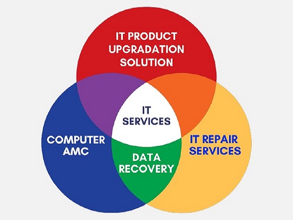 Our Services | IT Rental Services In Delhi NCR | Call Us:- 09891961028